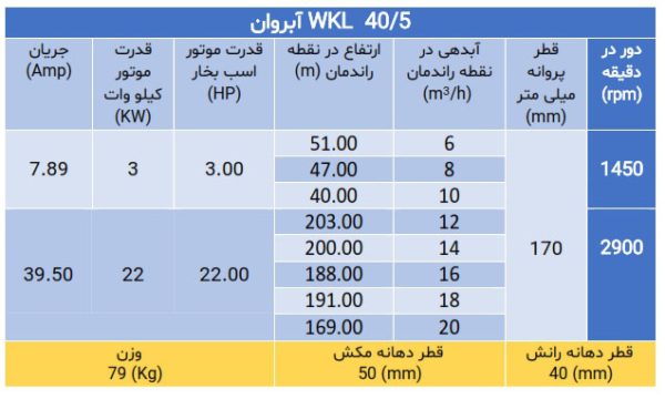 High pressure pump WKL 40