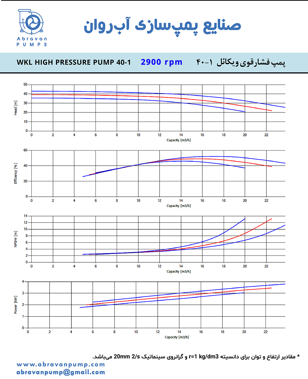 high-pressure pump WKL 40